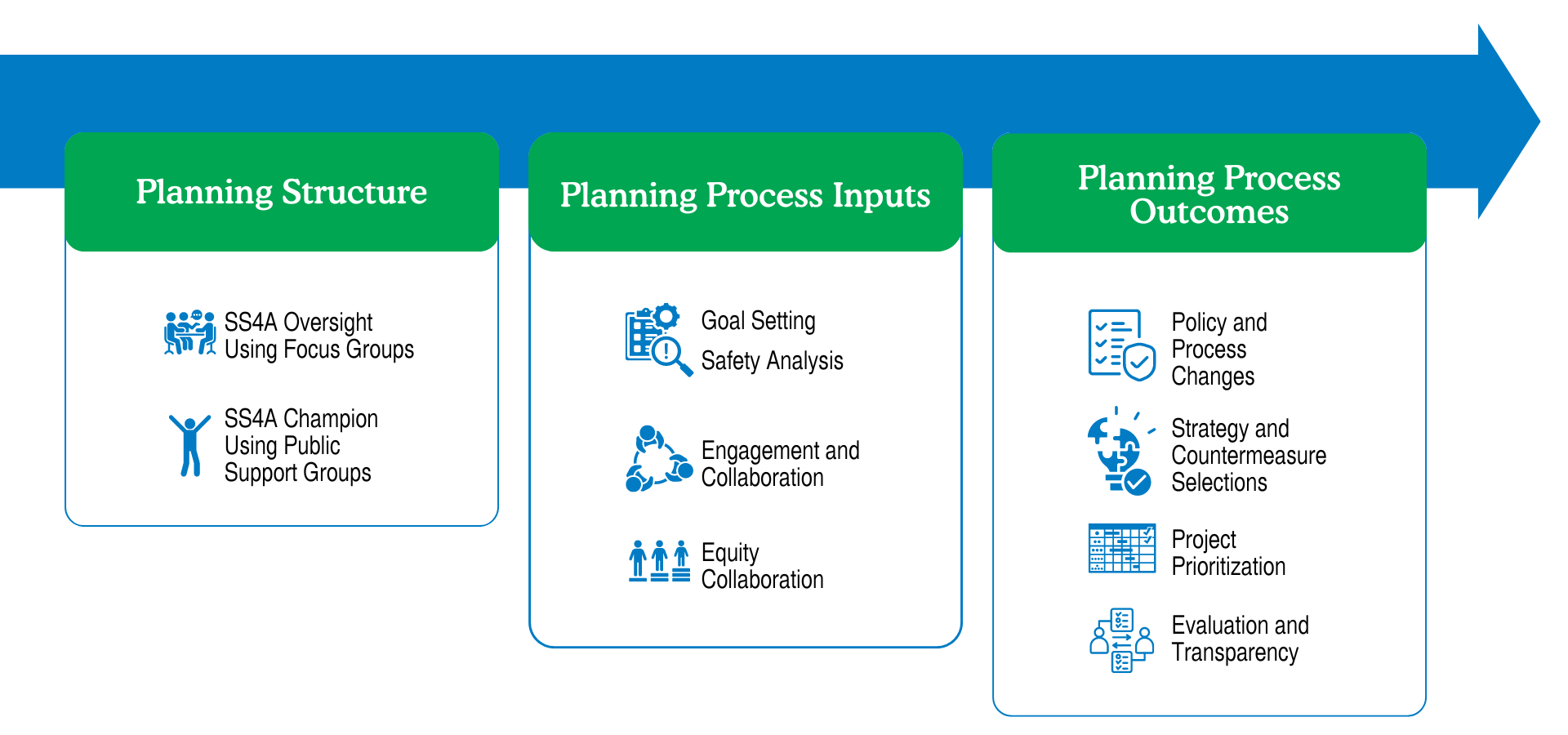 Safe Streets and Roads for All Comprehensive Safety Action Plan | Town ...